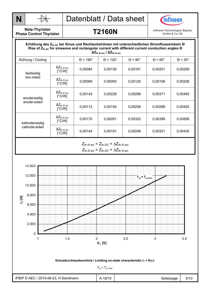 T2160N data sheet page 5