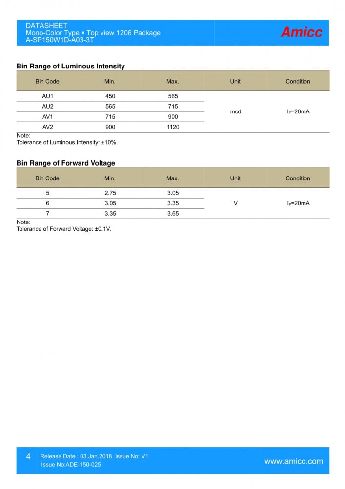 A-SP150W1D-A03-3T datasheet page 4