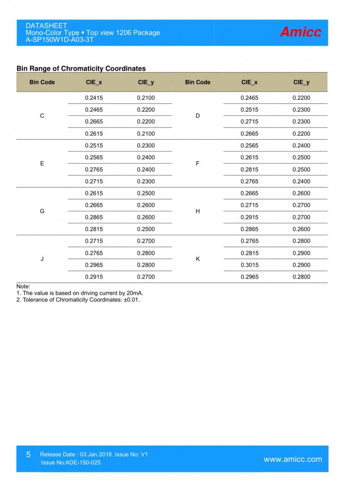 A-SP150W1D-A03-3T datasheet page 5