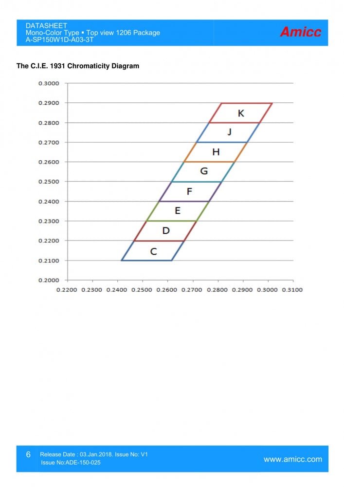 A-SP150W1D-A03-3T datasheet page 6