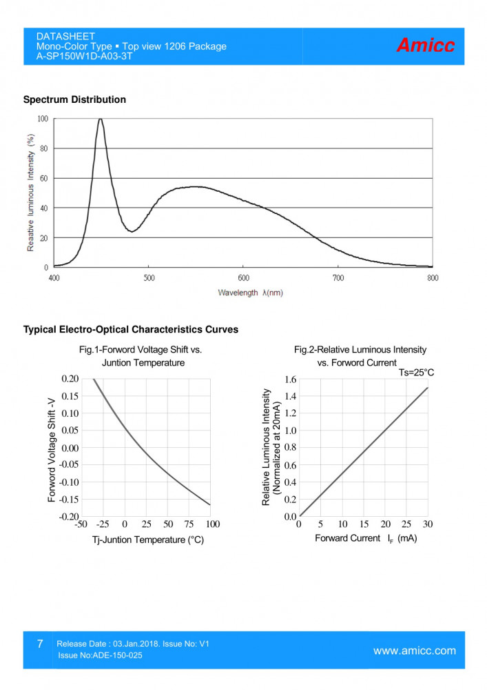 A-SP150W1D-A03-3T datasheet page 7