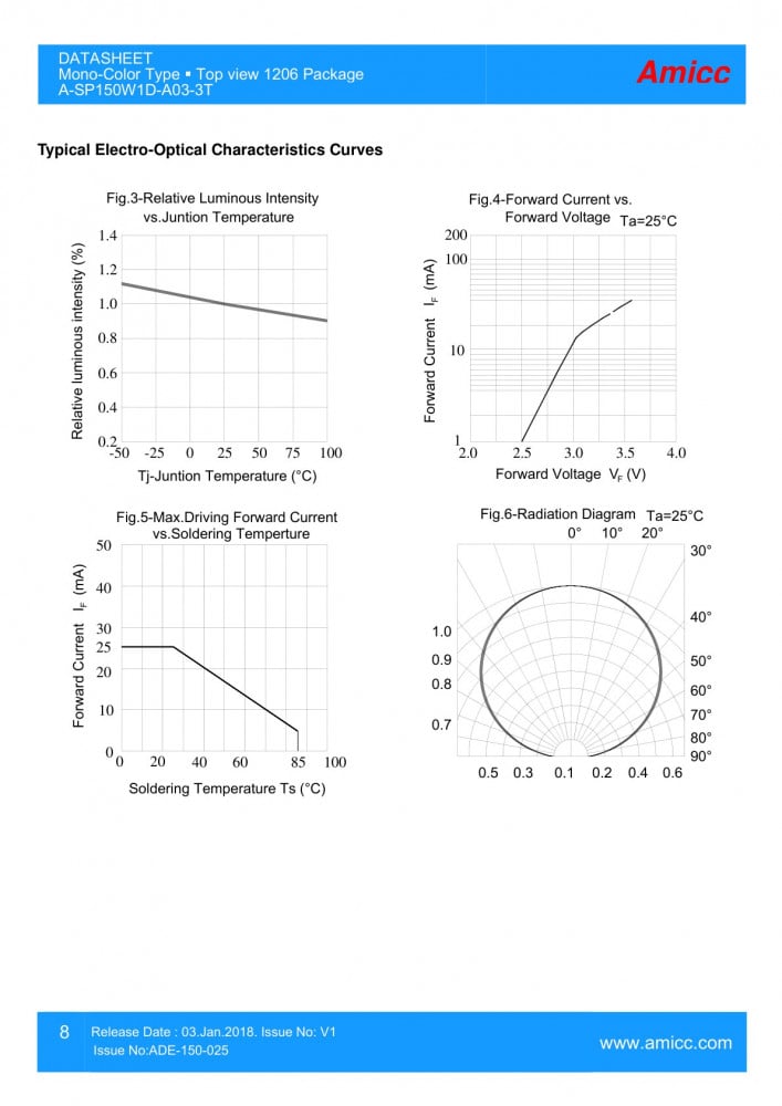 A-SP150W1D-A03-3T datasheet page 8