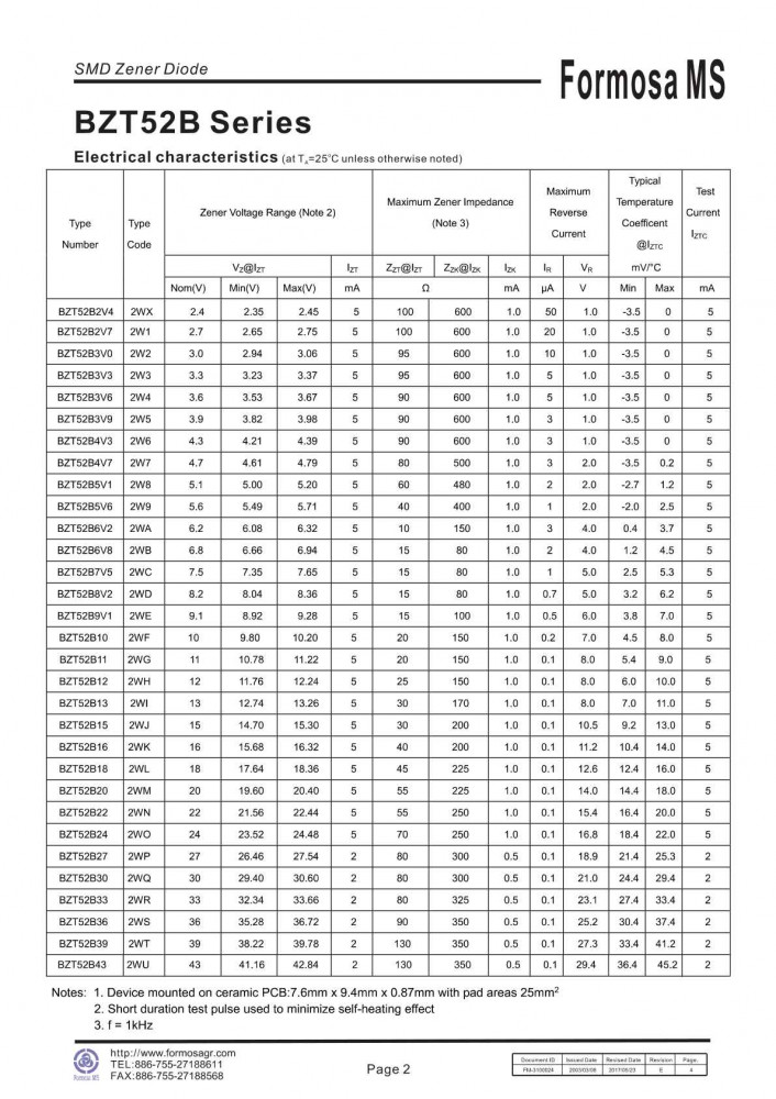 BZT52B30 datasheet page 2