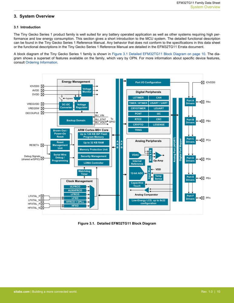 EFM32TG11 datasheet preview, page 10