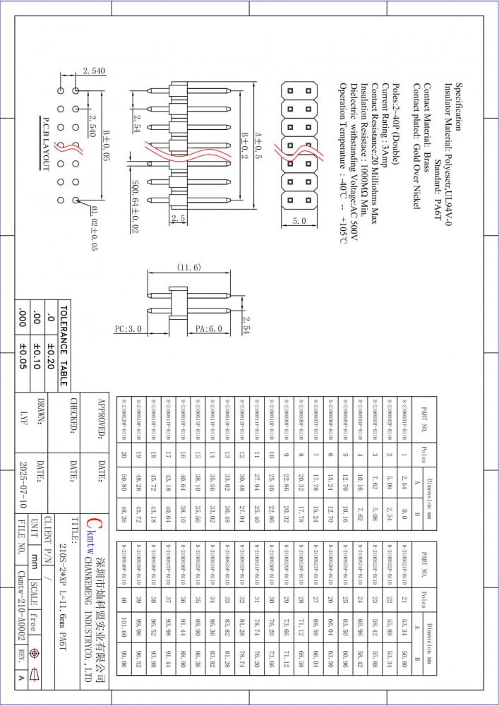 Ckmtw product specification page 2
