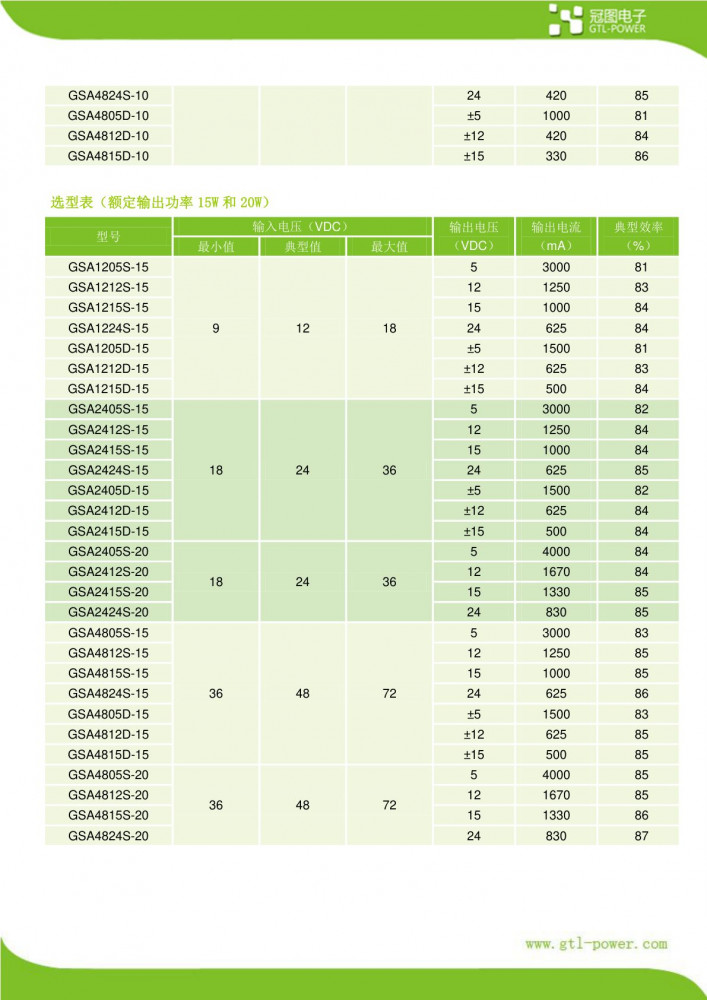 GSA2415D-10 datasheet page 2