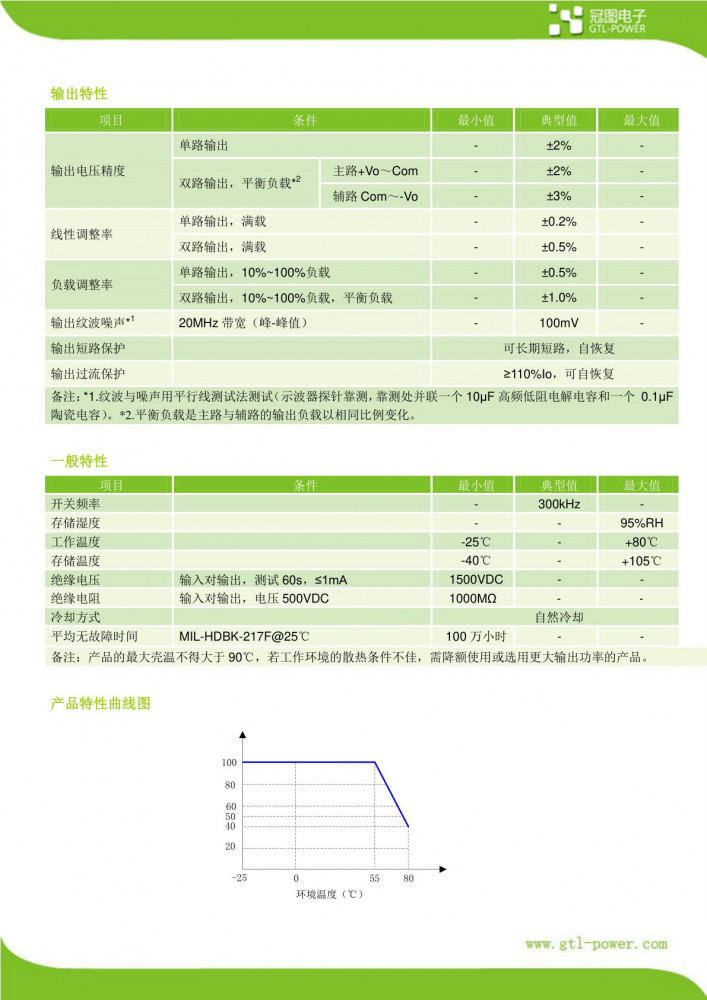GSA2415D-10 datasheet page 3