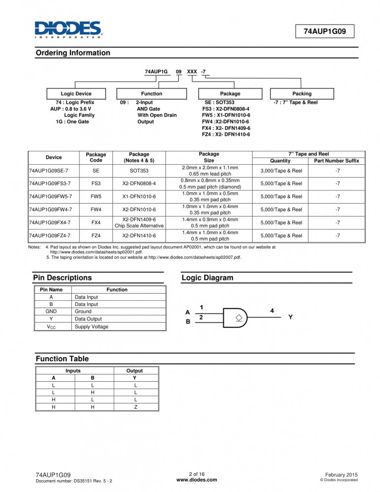 74AUP1G09FZ4-7 datasheet page 2