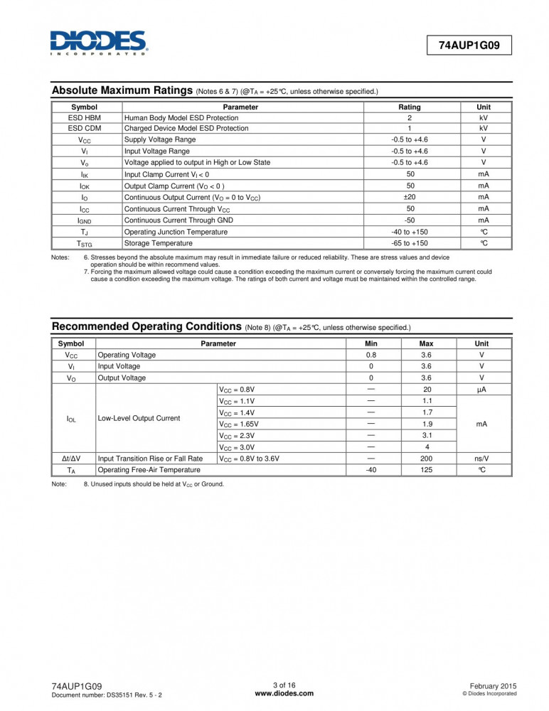 74AUP1G09FZ4-7 datasheet page 3