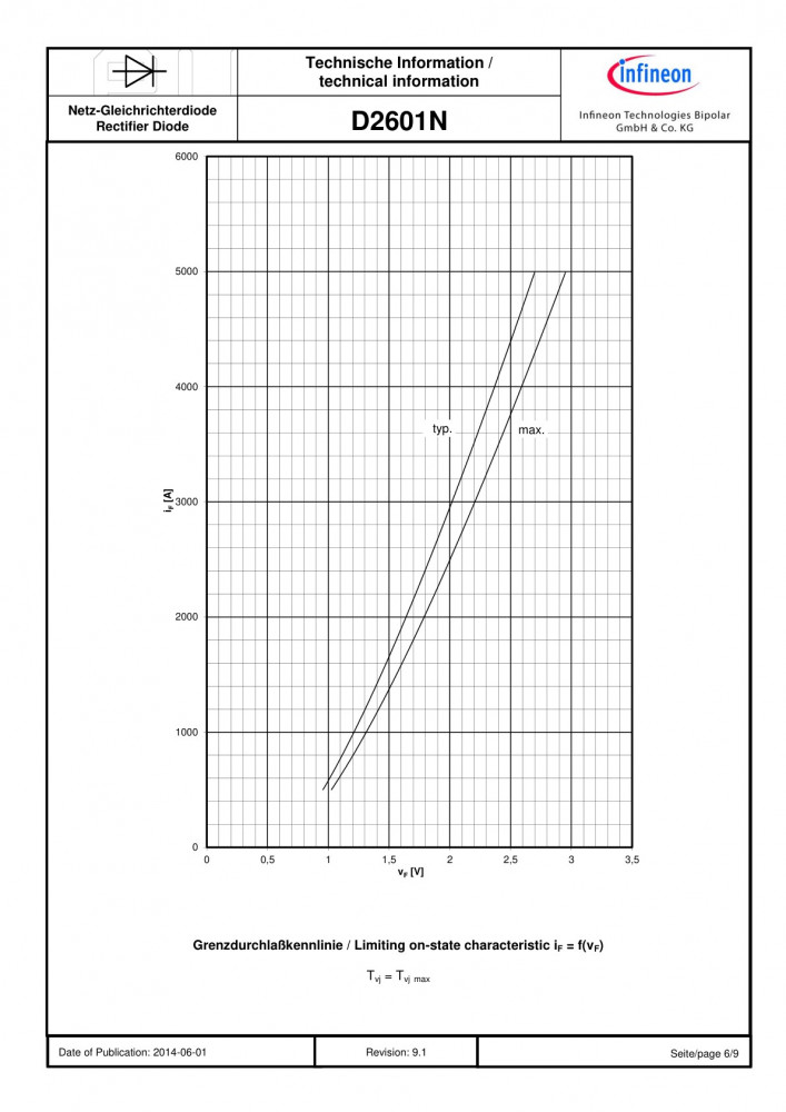 D2601N85T datasheet page 6