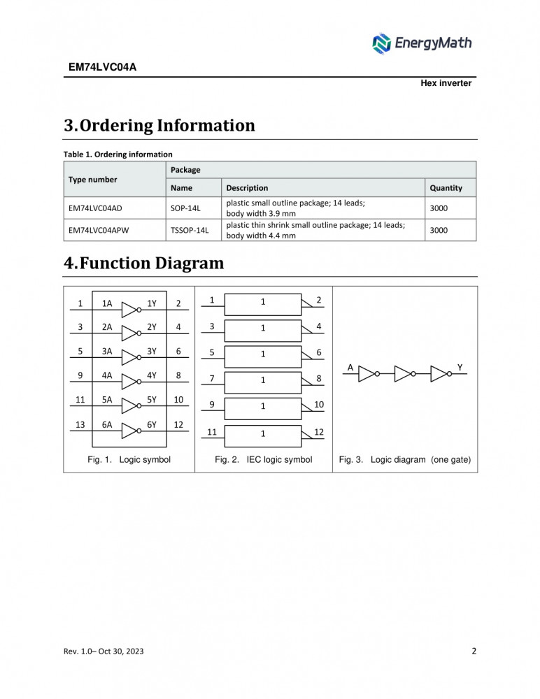 EM74LVC04AD datasheet page 2