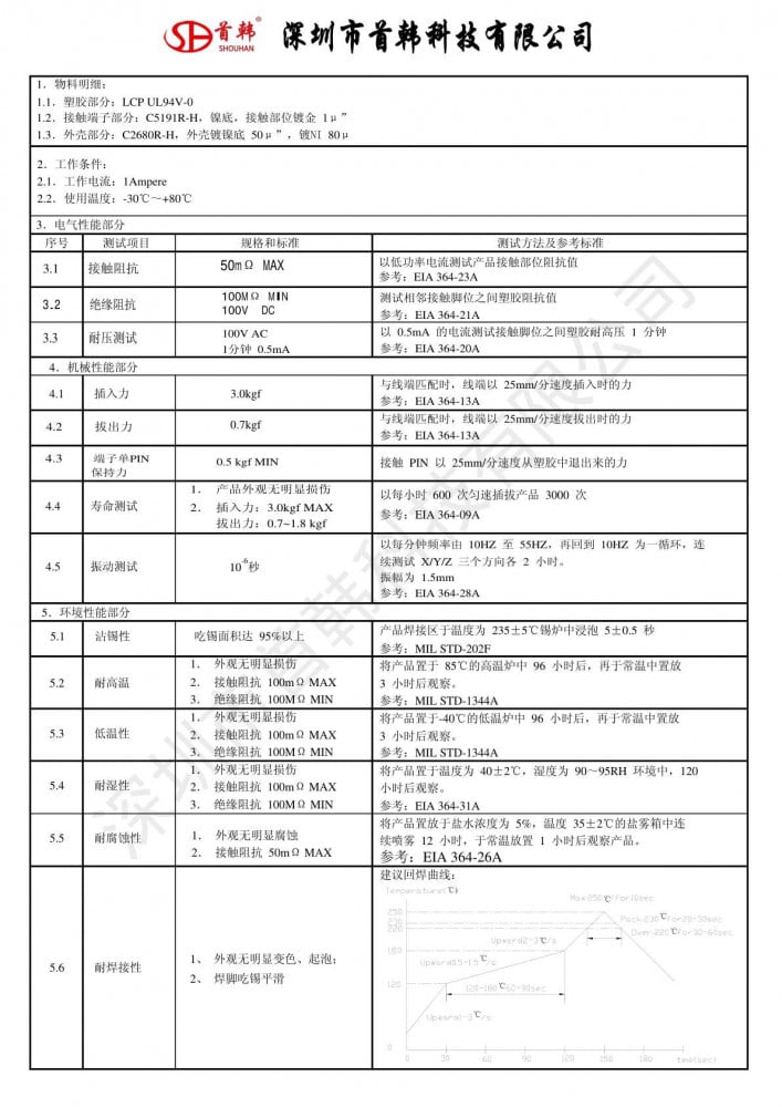 MINI 5PTP-GZ approval specification page 3