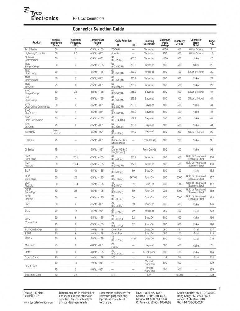 TE RF Coax catalog page 5