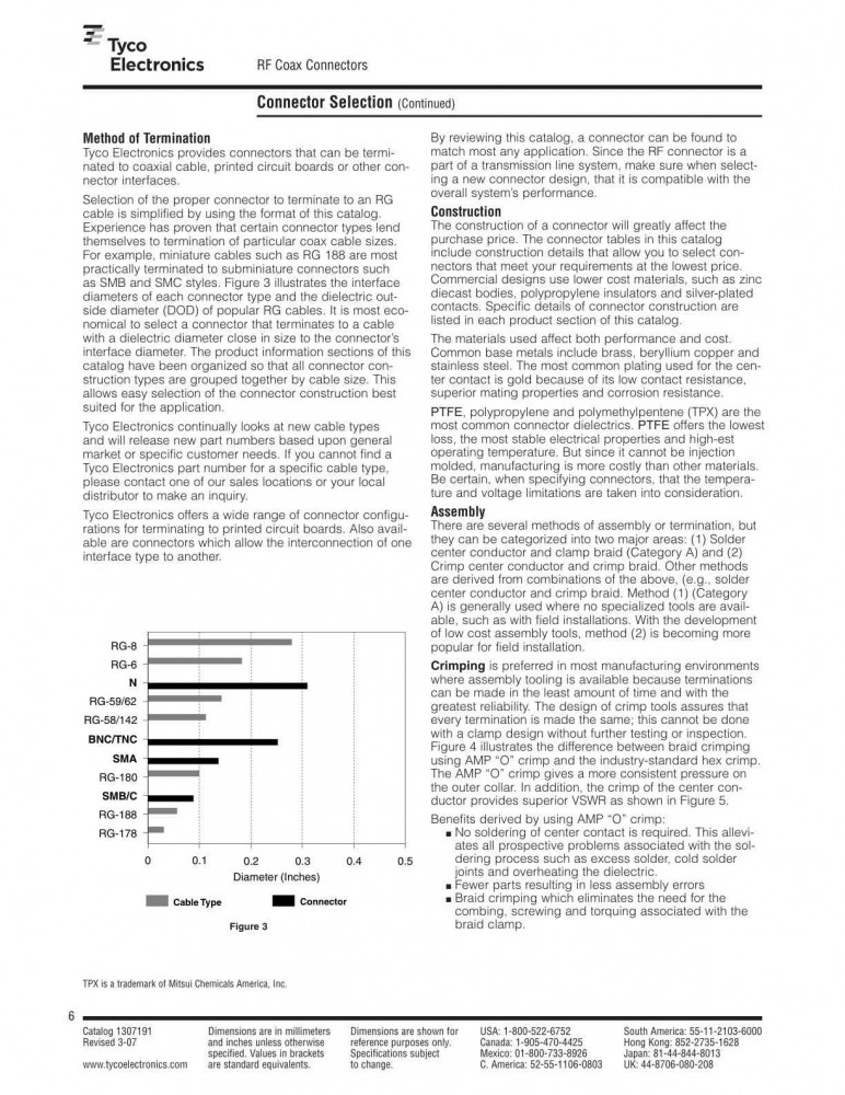 TE RF Coax catalog page 6