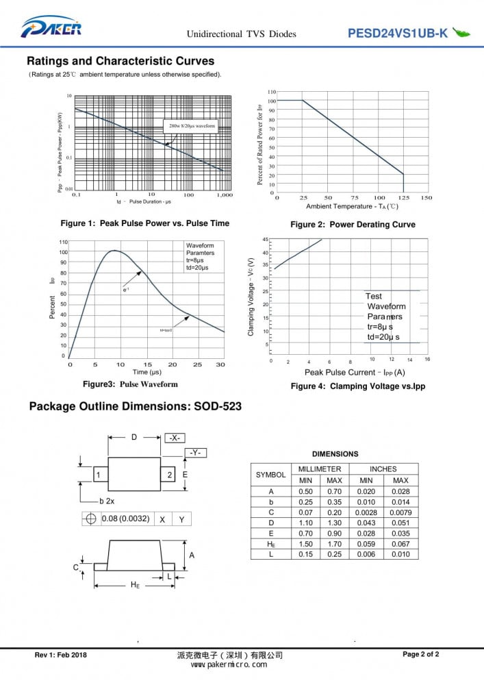 PESD24VS1UB-K datasheet page 2