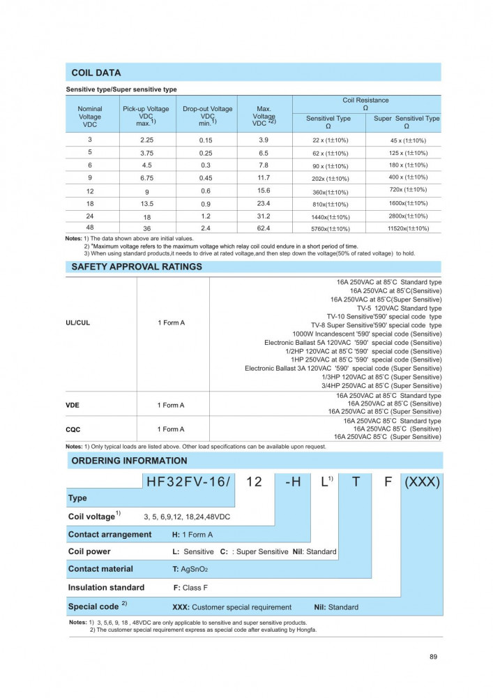 HONGFA HF32FV-16 technical document page 2