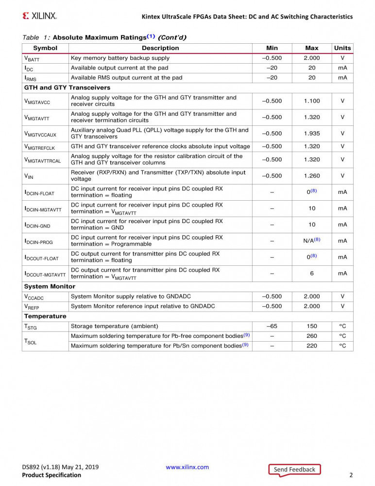 Datasheet page 2