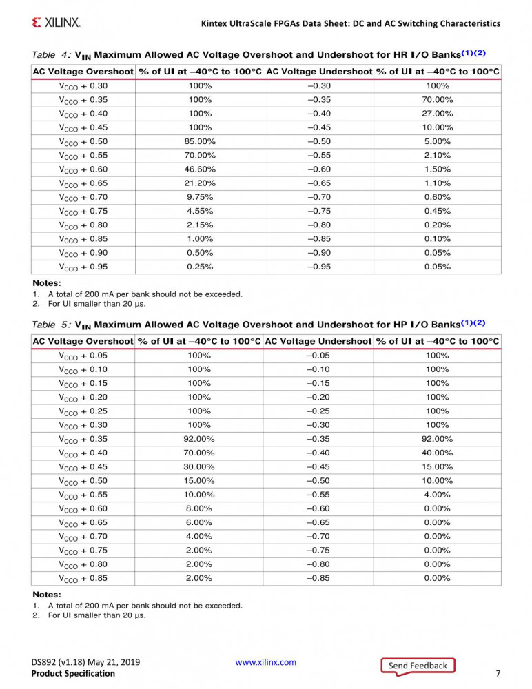 Datasheet page 7