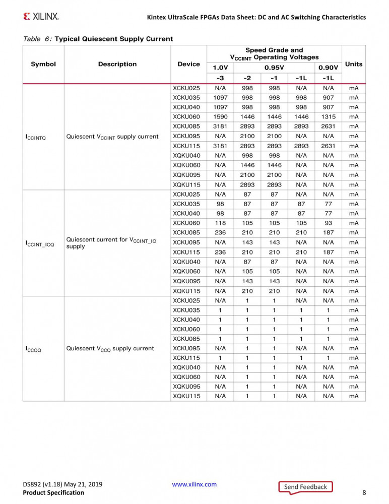 Datasheet page 8