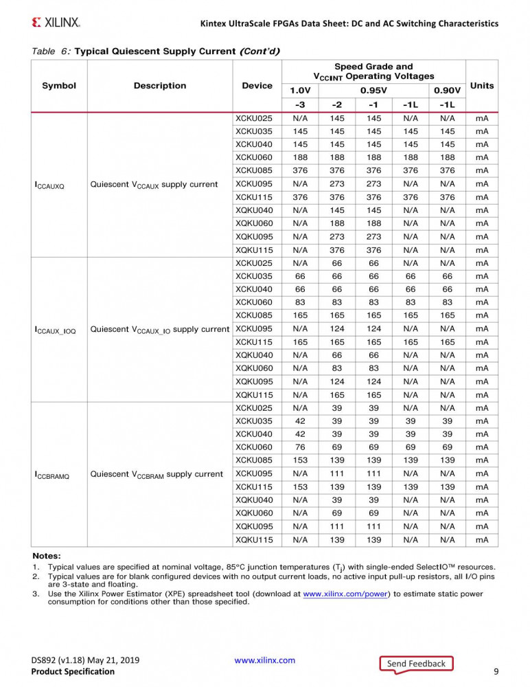 Datasheet page 9