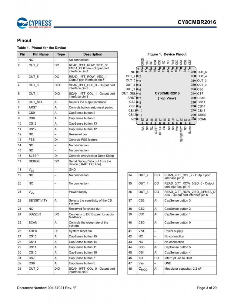 CY8CMBR2016 document page 3