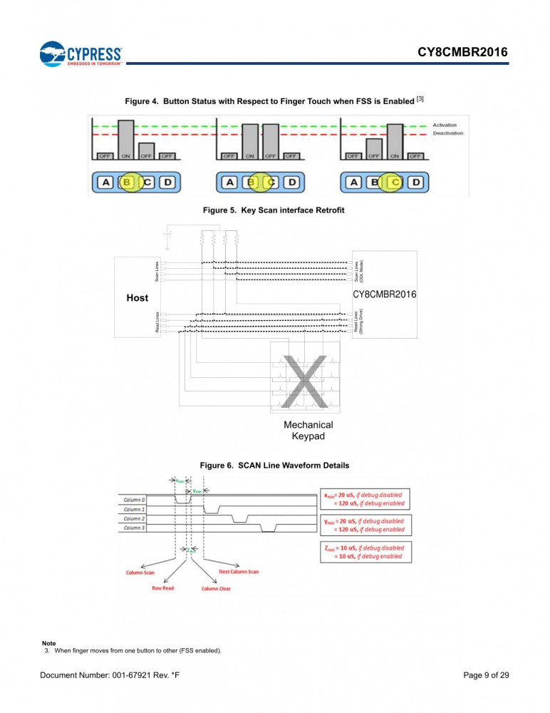 CY8CMBR2016 document page 9