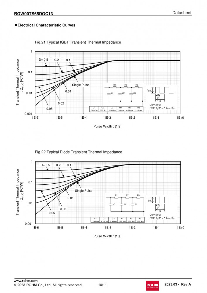 RGW00TS65DGC13 datasheet page 10