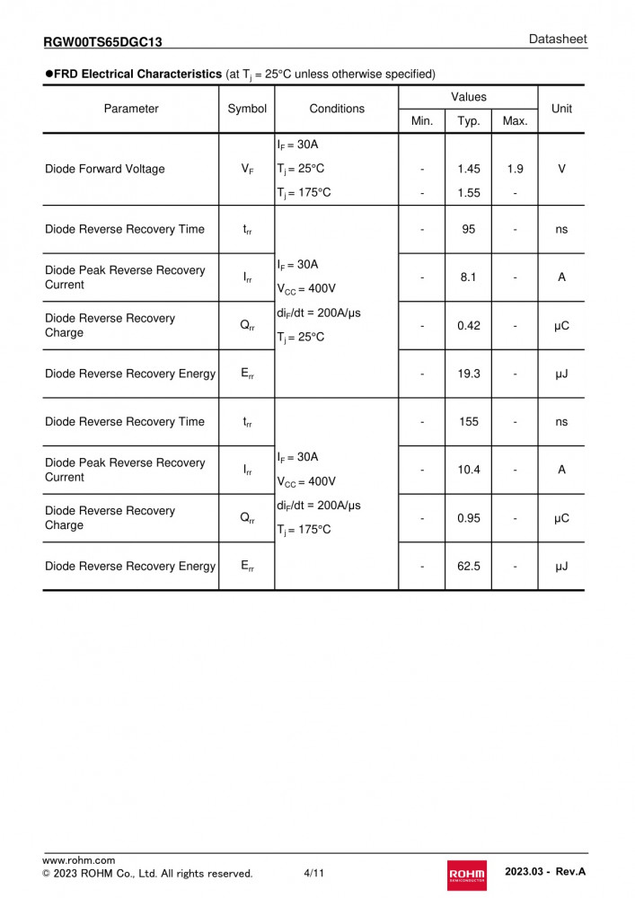 RGW00TS65DGC13 datasheet page 4