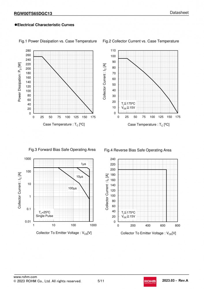 RGW00TS65DGC13 datasheet page 5