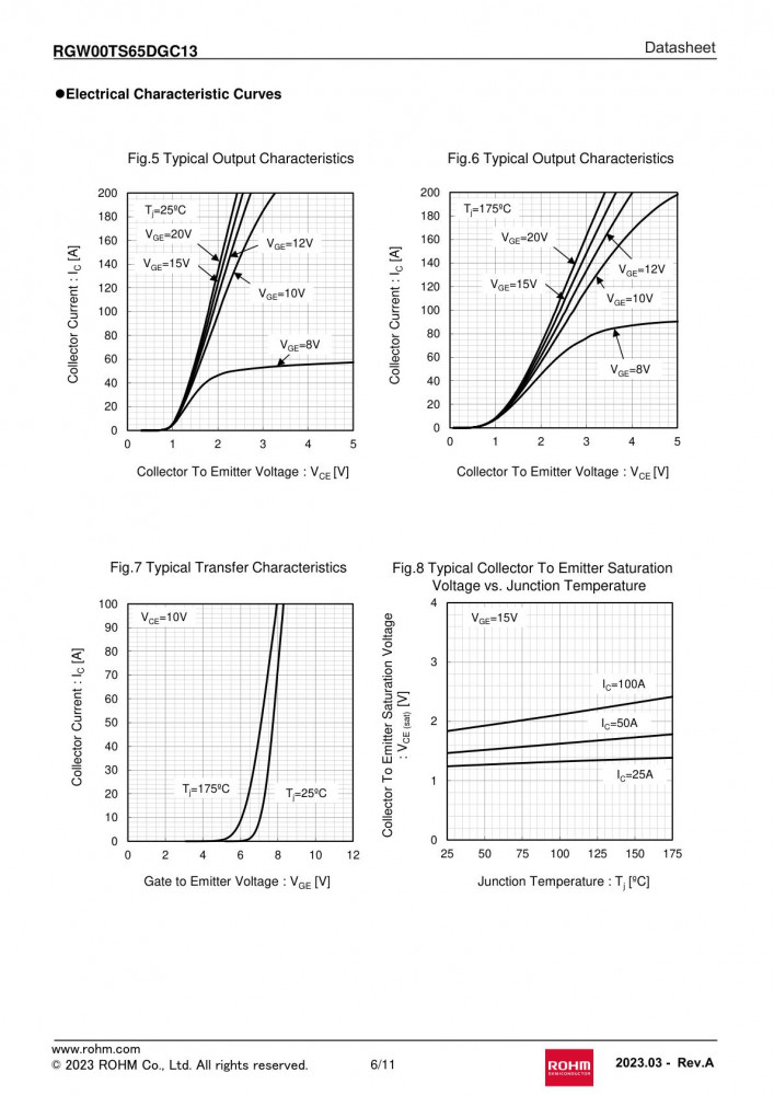 RGW00TS65DGC13 datasheet page 6