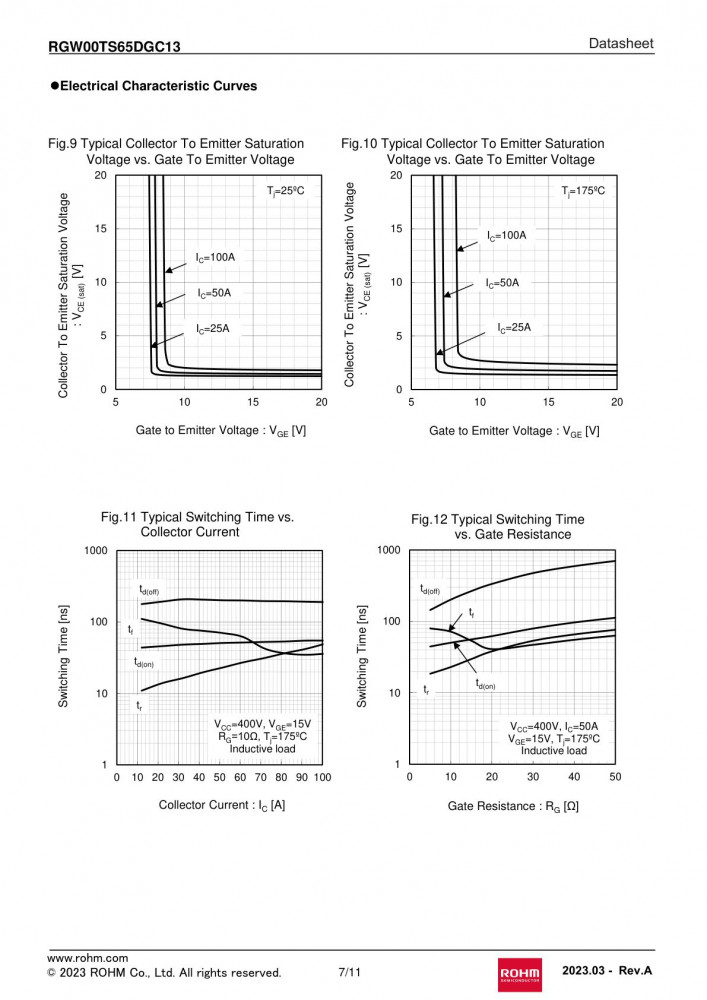 RGW00TS65DGC13 datasheet page 7