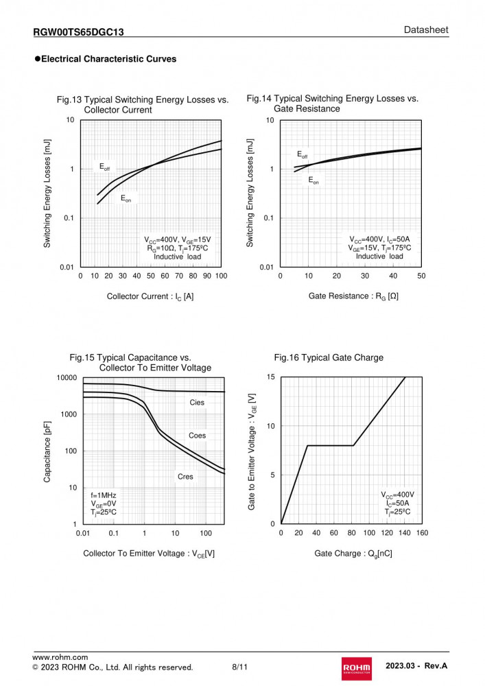 RGW00TS65DGC13 datasheet page 8