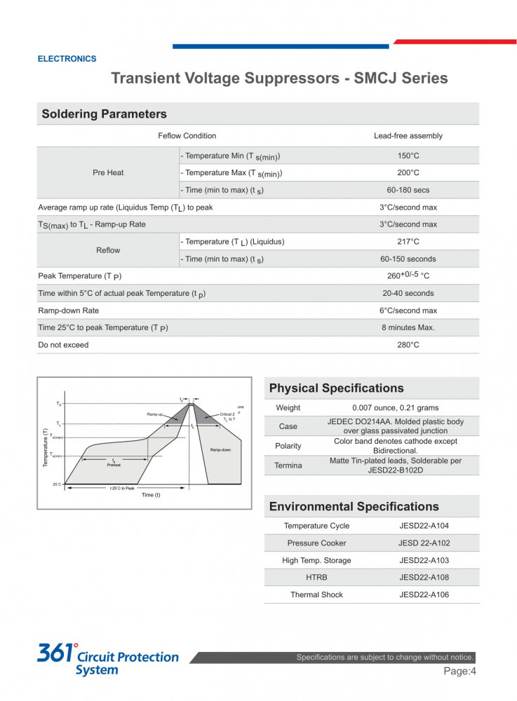 SMCJ series datasheet page 5