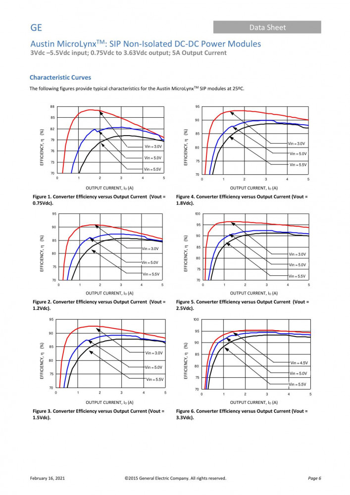 AXH005A0XZ datasheet page 6