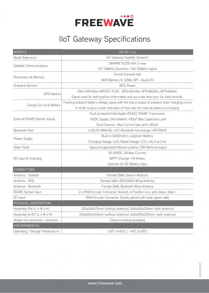 CM.S2.V1 technical document image, page 2