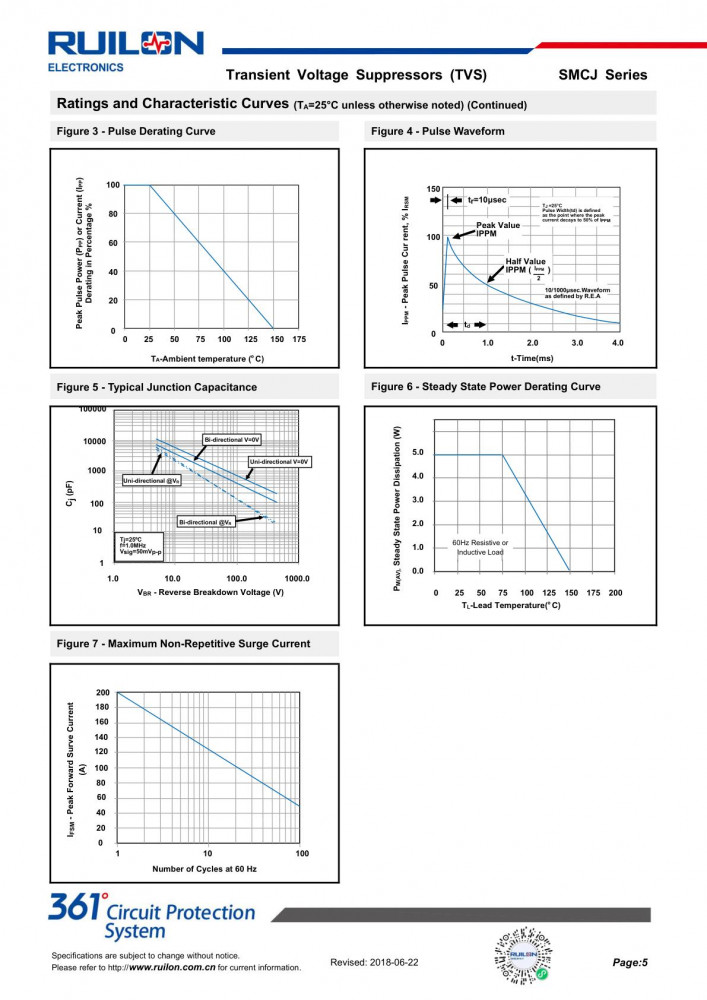 SMCJ85CA technical document page 5
