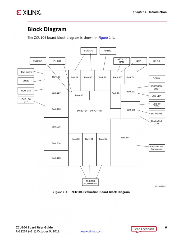 ZCU104 document page 6