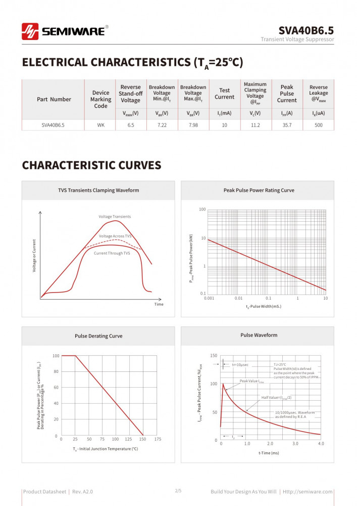 SVA40B6.5 datasheet page 2