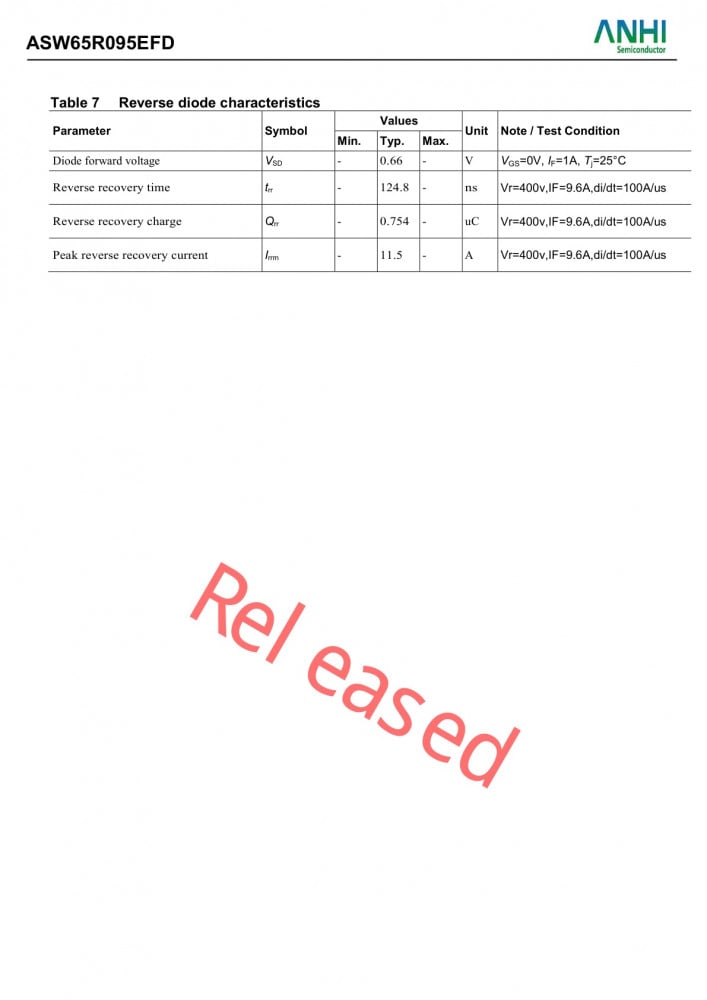 ASW65R095EFD datasheet page 5
