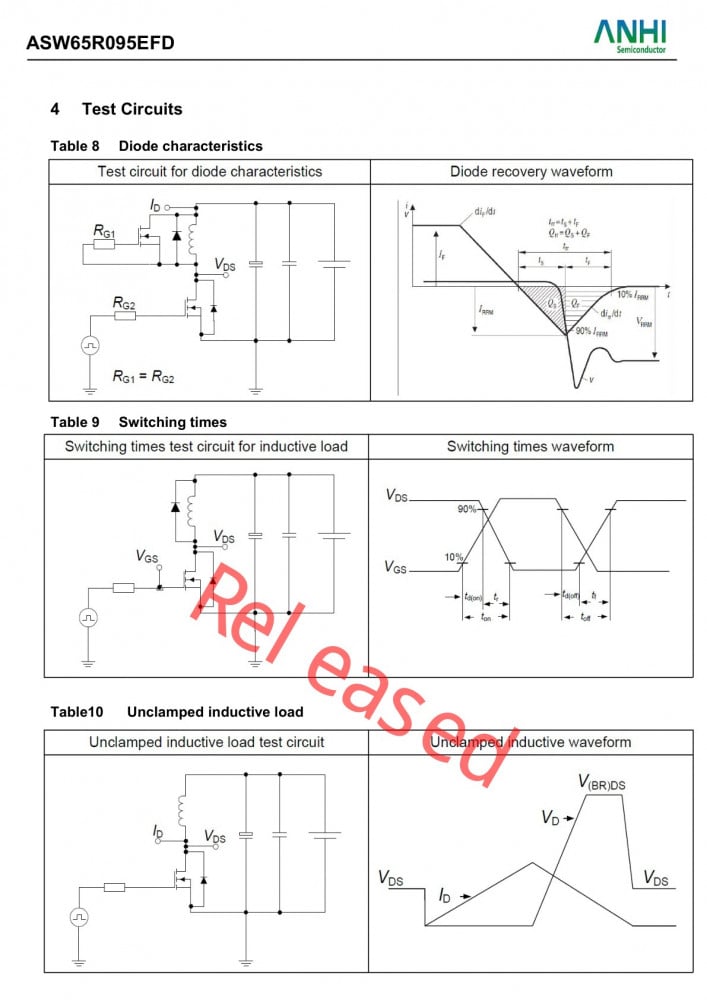 ASW65R095EFD datasheet page 6