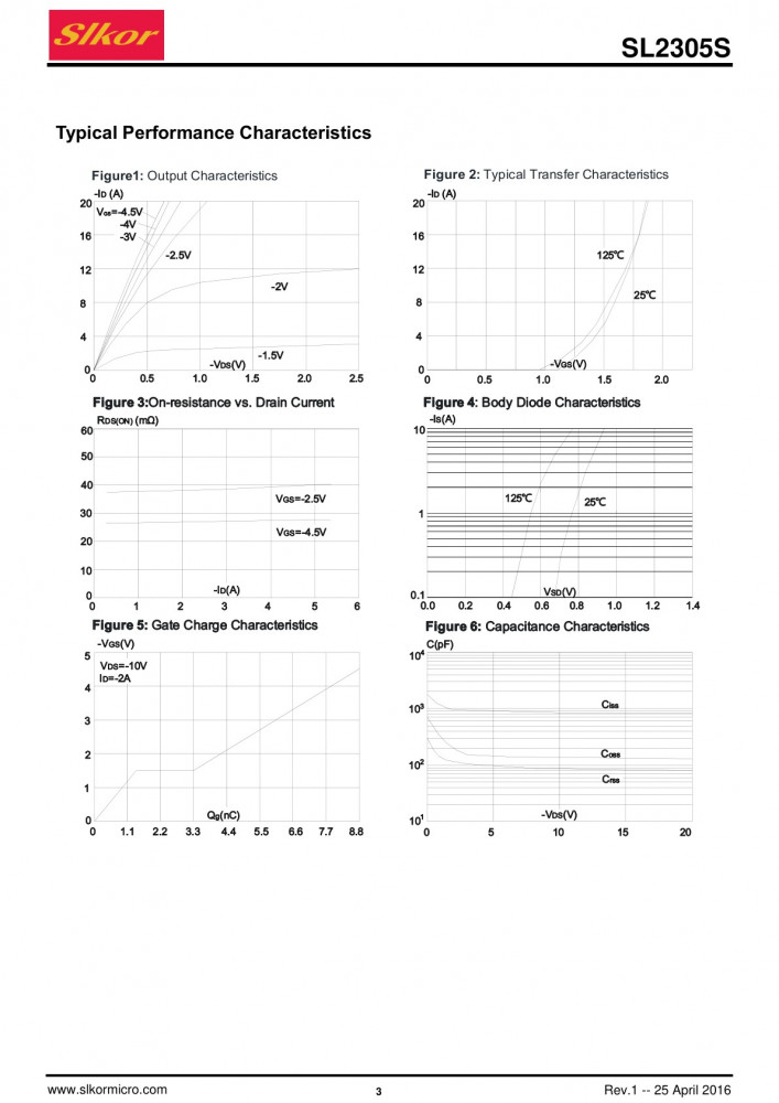 SL2305S datasheet page 3