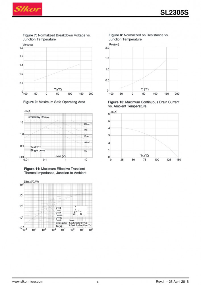 SL2305S datasheet page 4