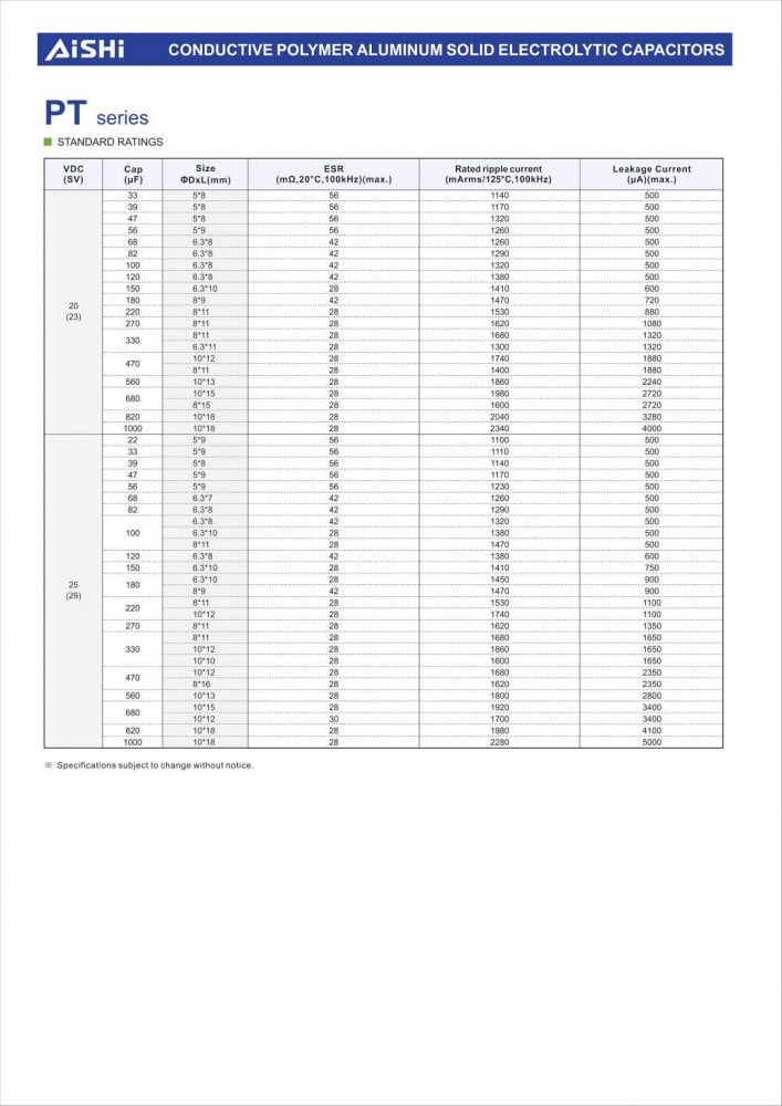 AISHI technical document page 10