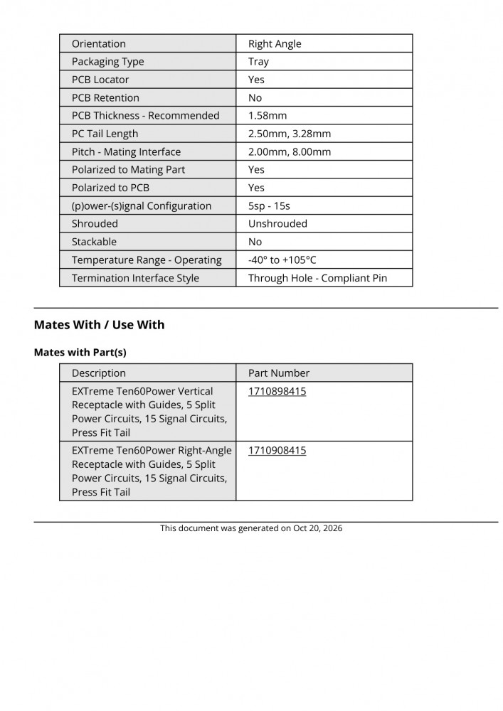 MOLEX 1710888415 technical document page 3