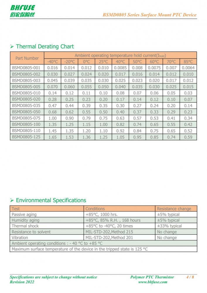 BHFUSE BSMD0805 series datasheet page 4