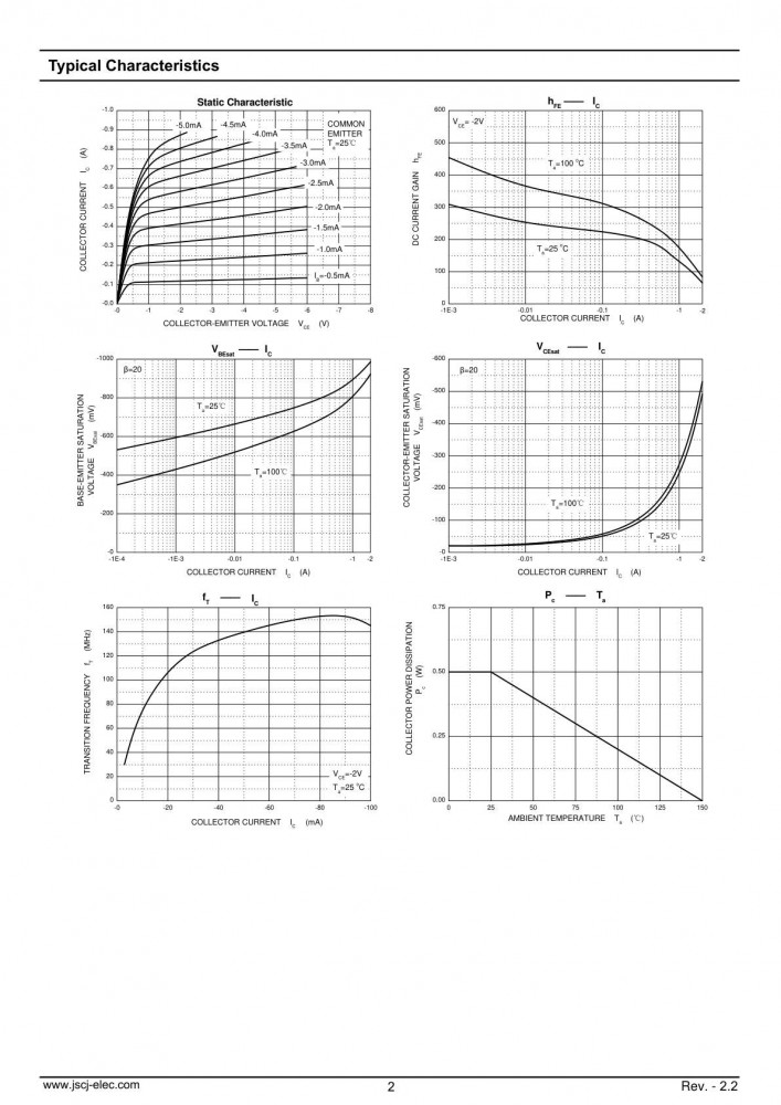 KTA1666Y datasheet page 2