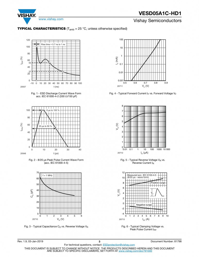 VESD05A1C-HD1 datasheet page 3