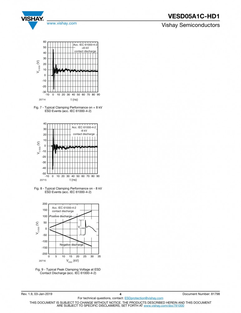 VESD05A1C-HD1 datasheet page 4