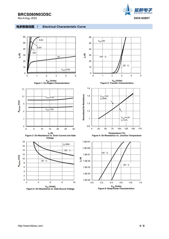 BRCS080N03DSC datasheet page 4