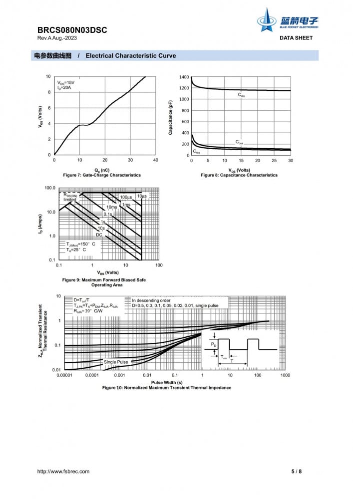BRCS080N03DSC datasheet page 5